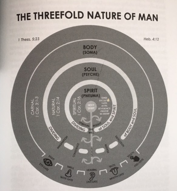 Lifestyle of Worship | Biblical Psychology